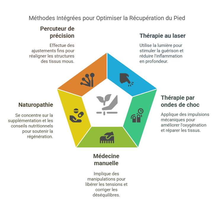 Contusions du Pied : Comprendre et Traiter les Blessures